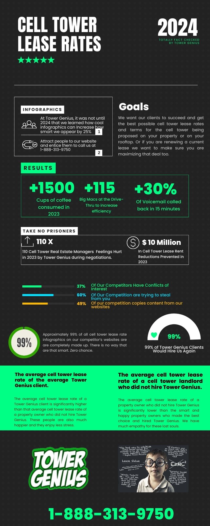 Cell Tower Lease Rates >> EXPOSED Forget Comps Rent is Site Specific